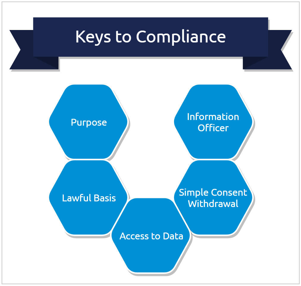 GDPR and POPIA: Data use GDPR and POPIA: Data use